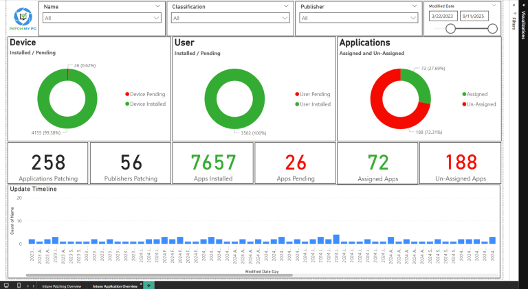 Power BI Reports for Intune Third-Party Updates - Patch My PC