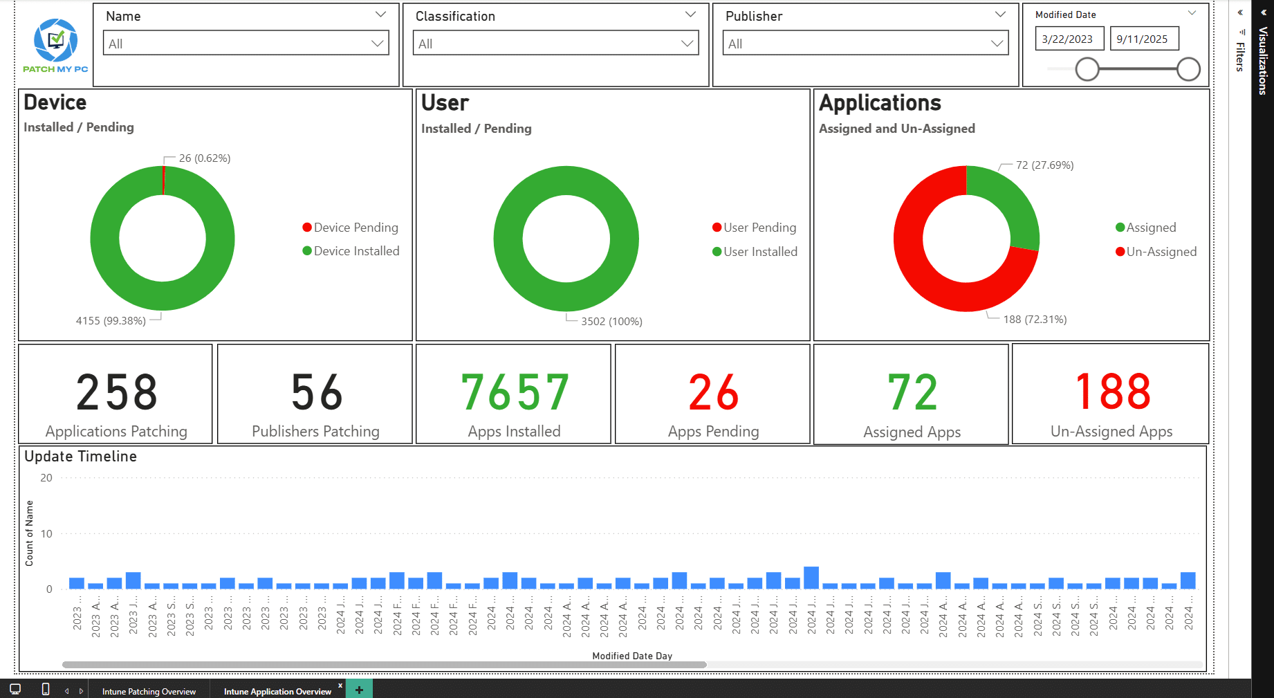 Power BI Reports for Intune Third-Party Updates - Patch My PC
