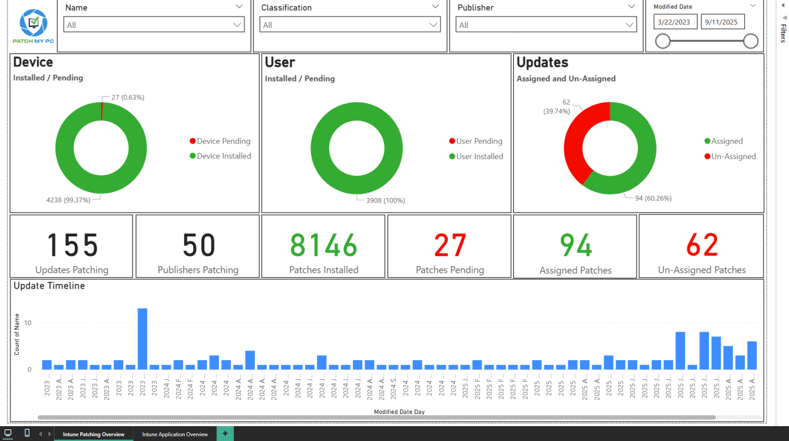Power BI Reports for Intune Third-Party Updates - Patch My PC