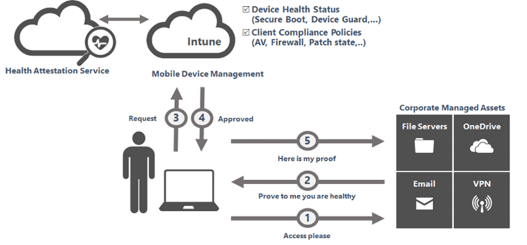 Microsoft Azure Attestation: New Compliance Evaluation Settings
