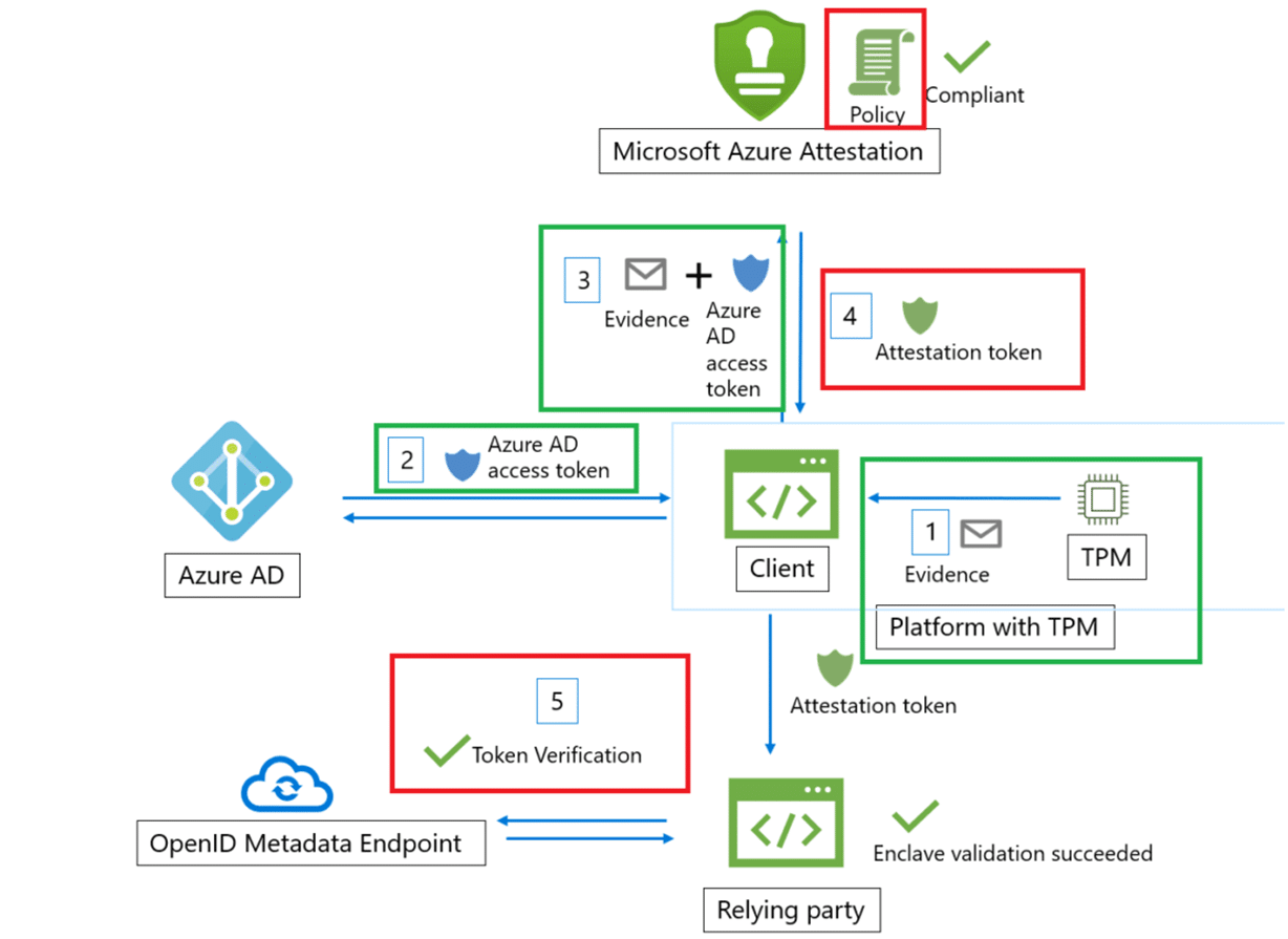 Microsoft Azure Attestation: New Compliance Evaluation Settings