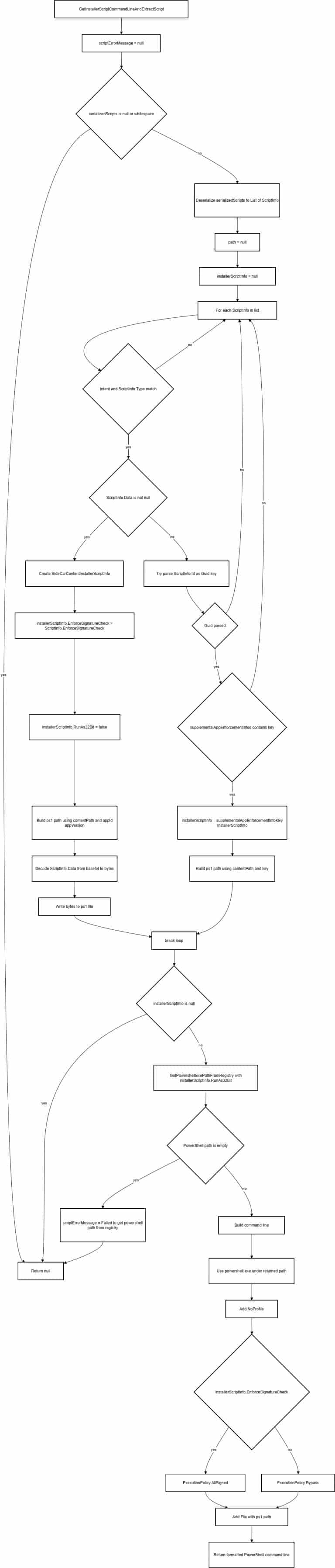 PowerShell Script Installer Support for Win32 apps in Intune - Patch My PC