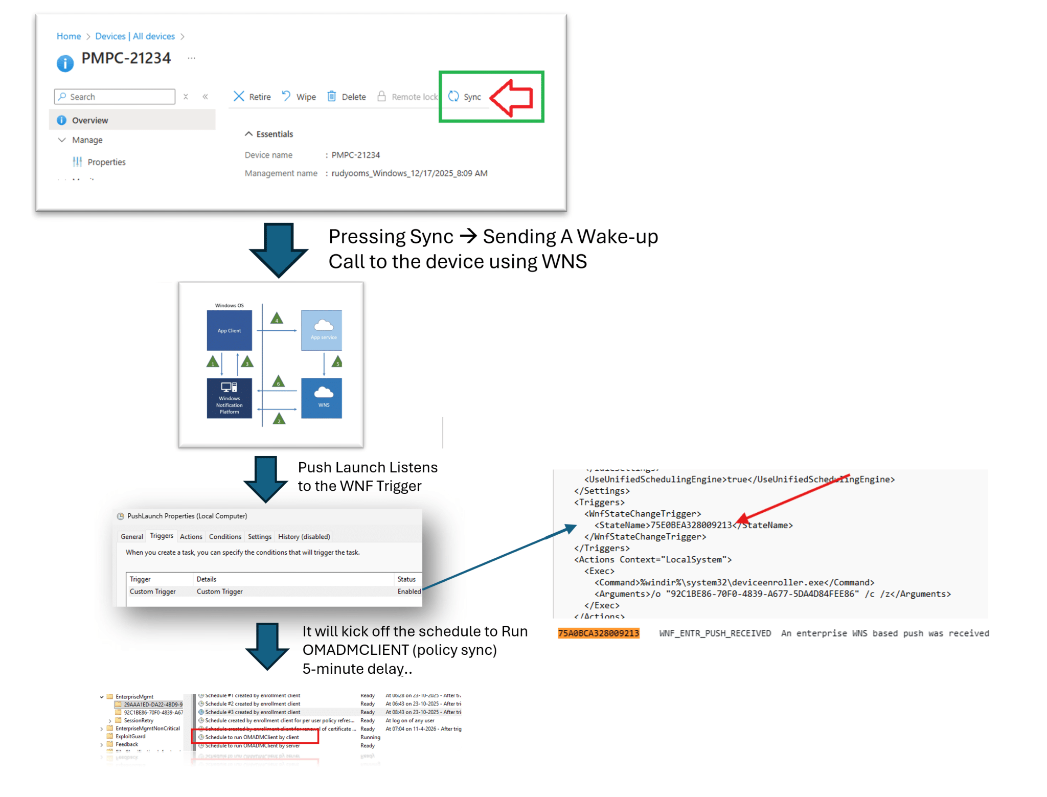 What Happens when you press the Sync button in Intune