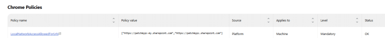 Local Network Access Allowed For Urls: The Hidden Edge Policy