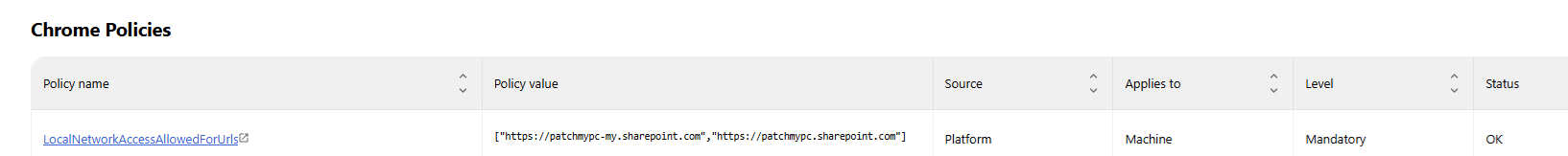 Local Network Access Allowed For Urls: The Hidden Edge Policy