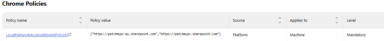 Local Network Access Allowed For Urls: The Hidden Edge Policy