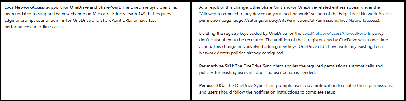 Local Network Access Allowed For Urls: The Hidden Edge Policy