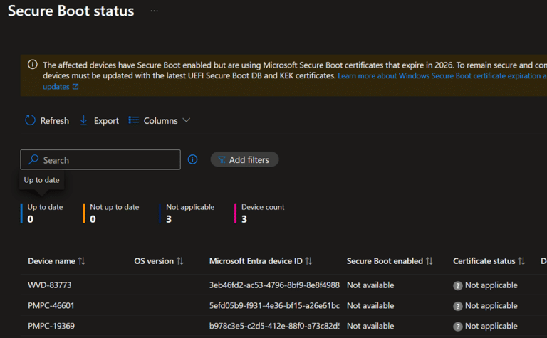 The Secure Boot Report: Who Actually Sends the Secure Boot Info