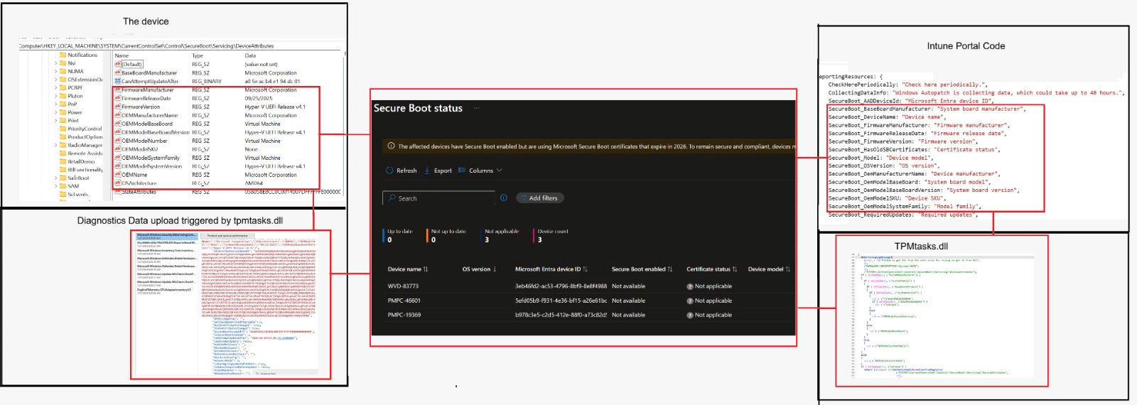 The Secure Boot Report: Who Actually Sends the Secure Boot Info